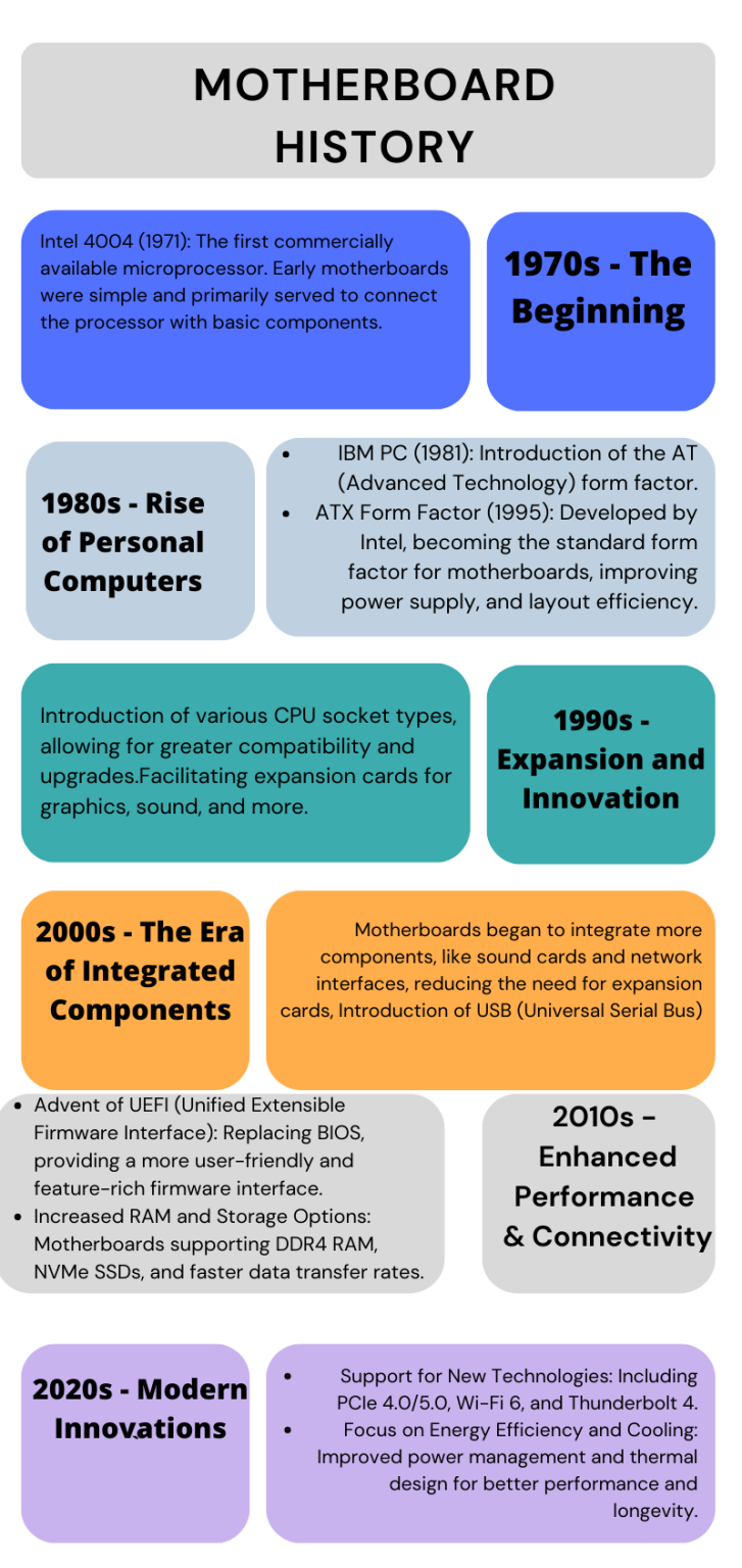 Motherboards: Types, Components, and Functions Explained | IT4nextgen
