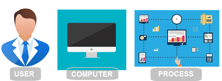 What is SID ( Security Identifier) in Windows OS | IT4nextgen