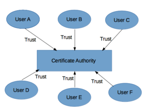 What is PGP (Pretty Good Privacy) | IT4nextgen