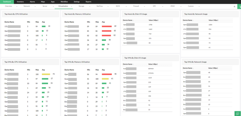 ManageEngine OpManager: All you need to know | IT4nextgen